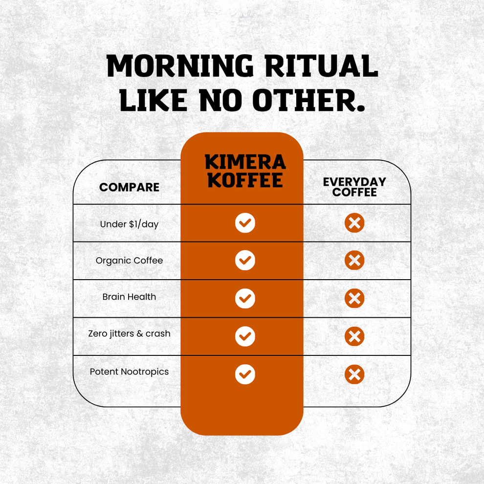 Nootropic Coffee | Original Blend Medium Roast 12oz | Kimera – Kimera ...