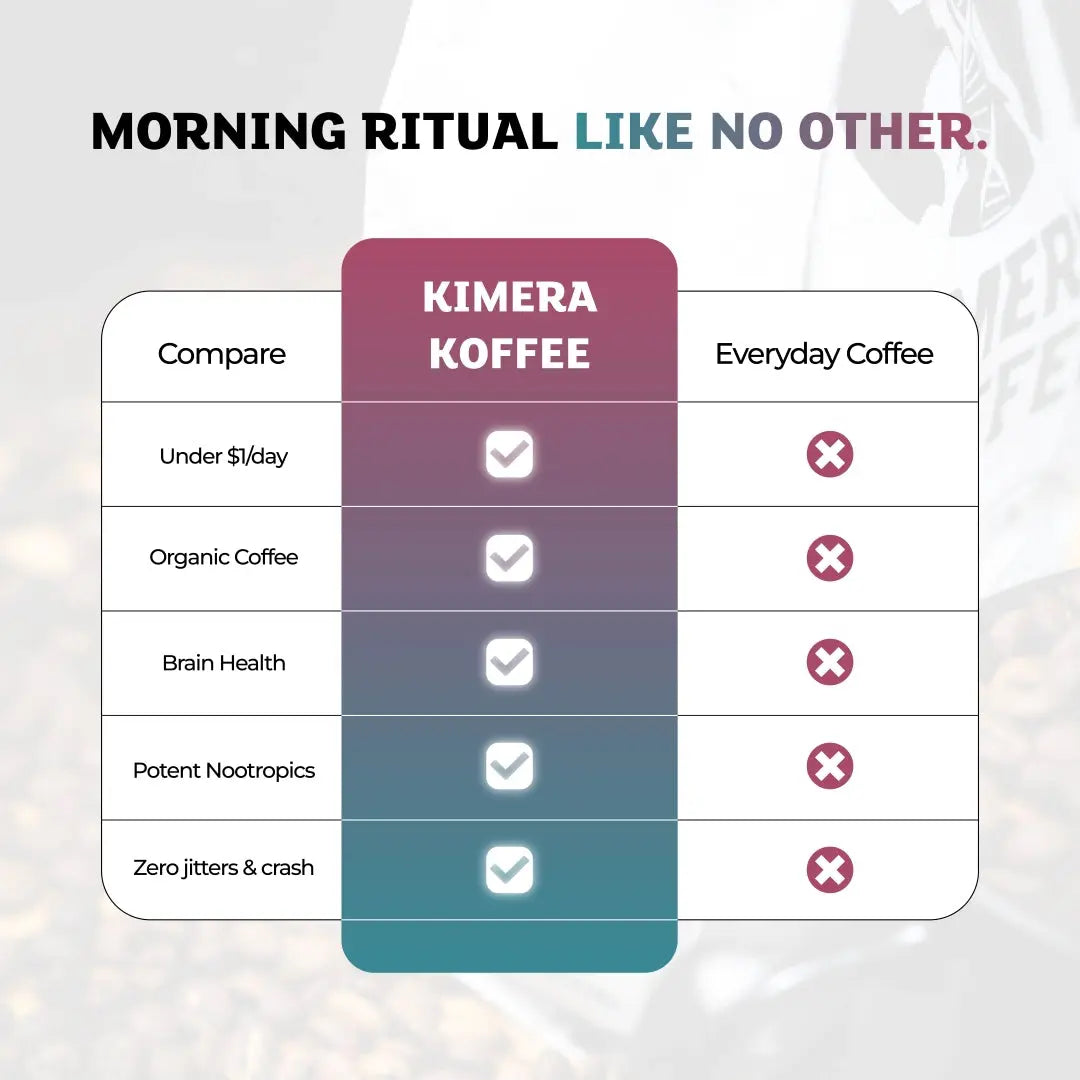 Kimera - All Nootropic Coffee & Creamers: Boost Focus & Flavor - Kimera ...